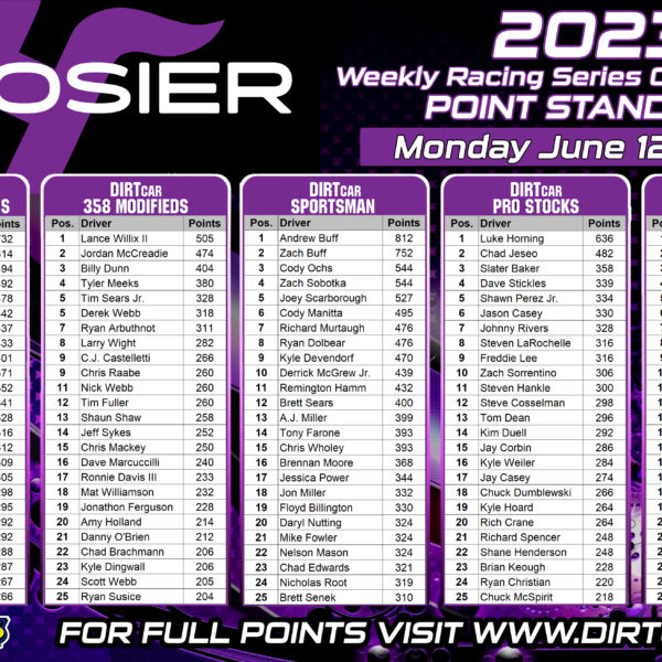 Big Block Modifieds Archives - DIRTcar Racing