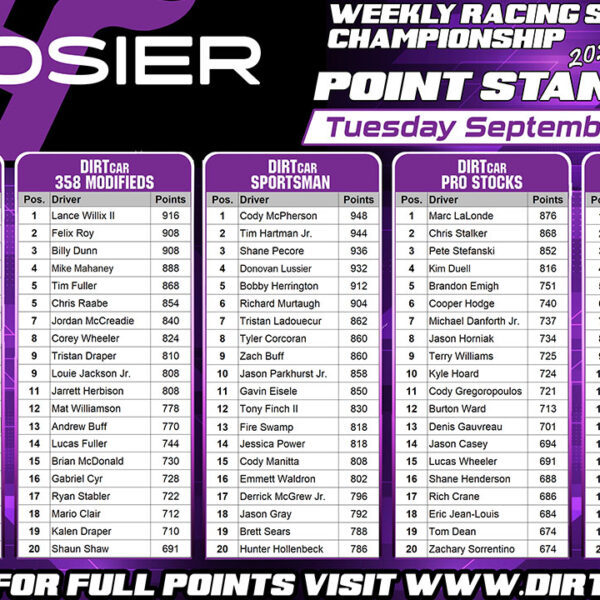 Logos - DIRTcar Racing