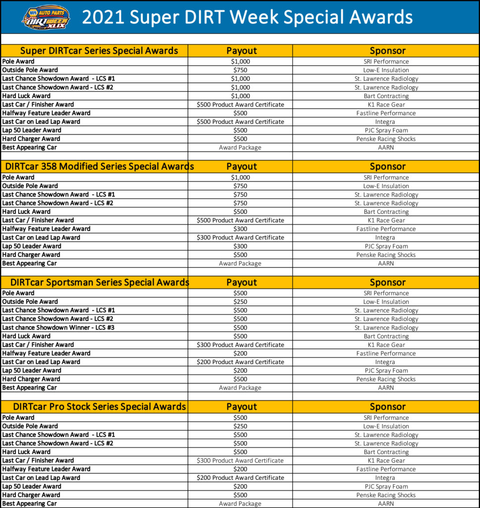 NAPA Super DIRT Week partners key to bringing race fans Racing’s ...