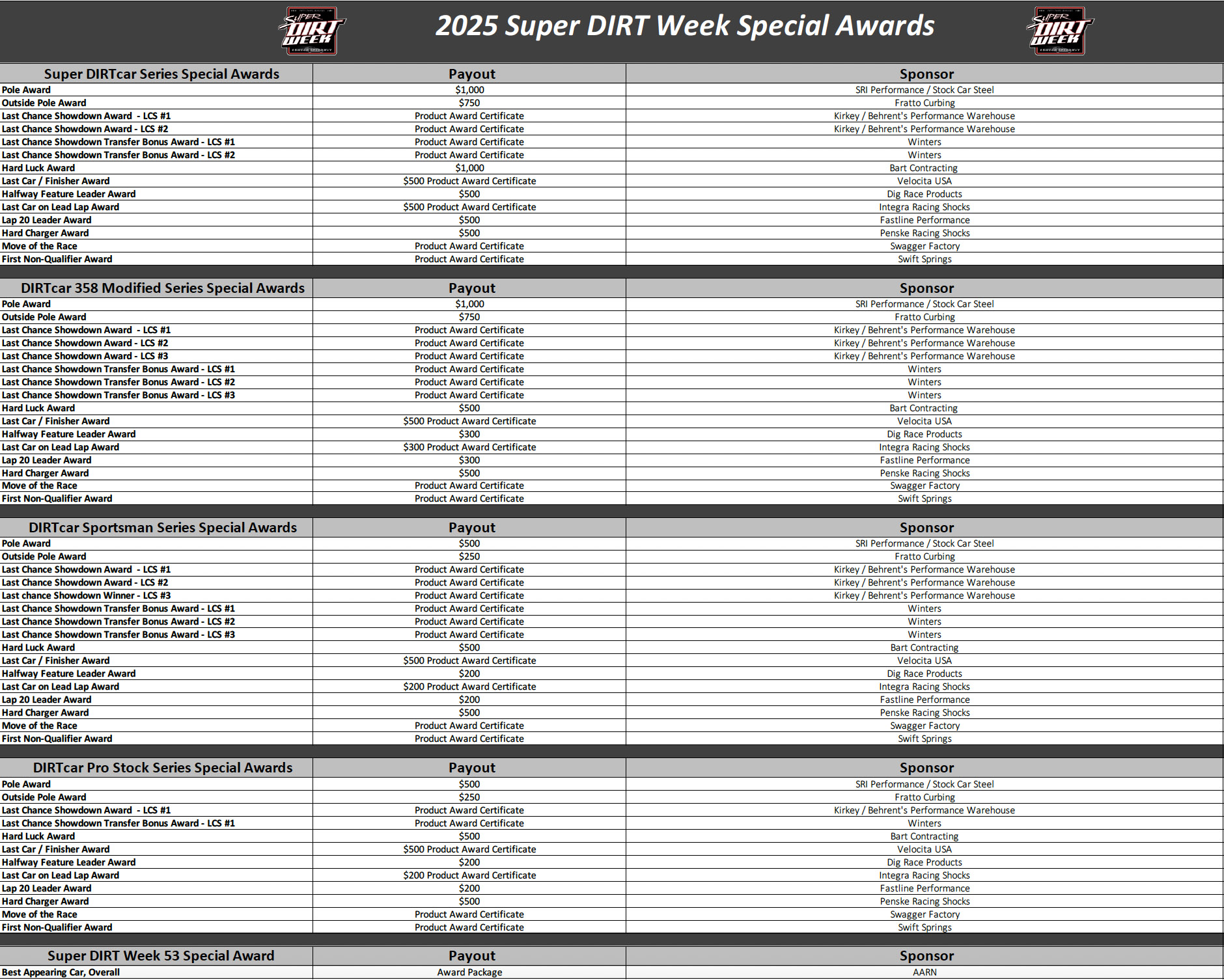 Racing's Biggest Partners - Super DIRT Week