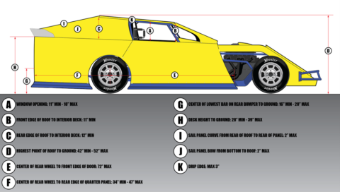 DIRTcar Modified - DIRTcar Rules